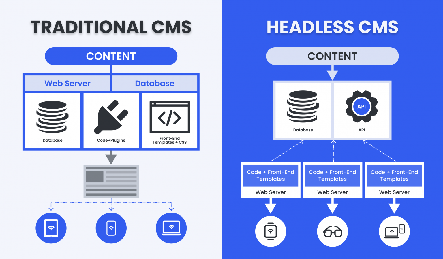 Everything You Need to Know About Headless eCommerce Framework ...