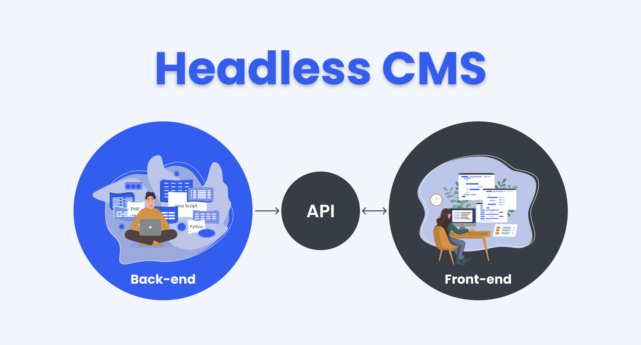 Everything You Need to Know About Headless eCommerce Framework ...