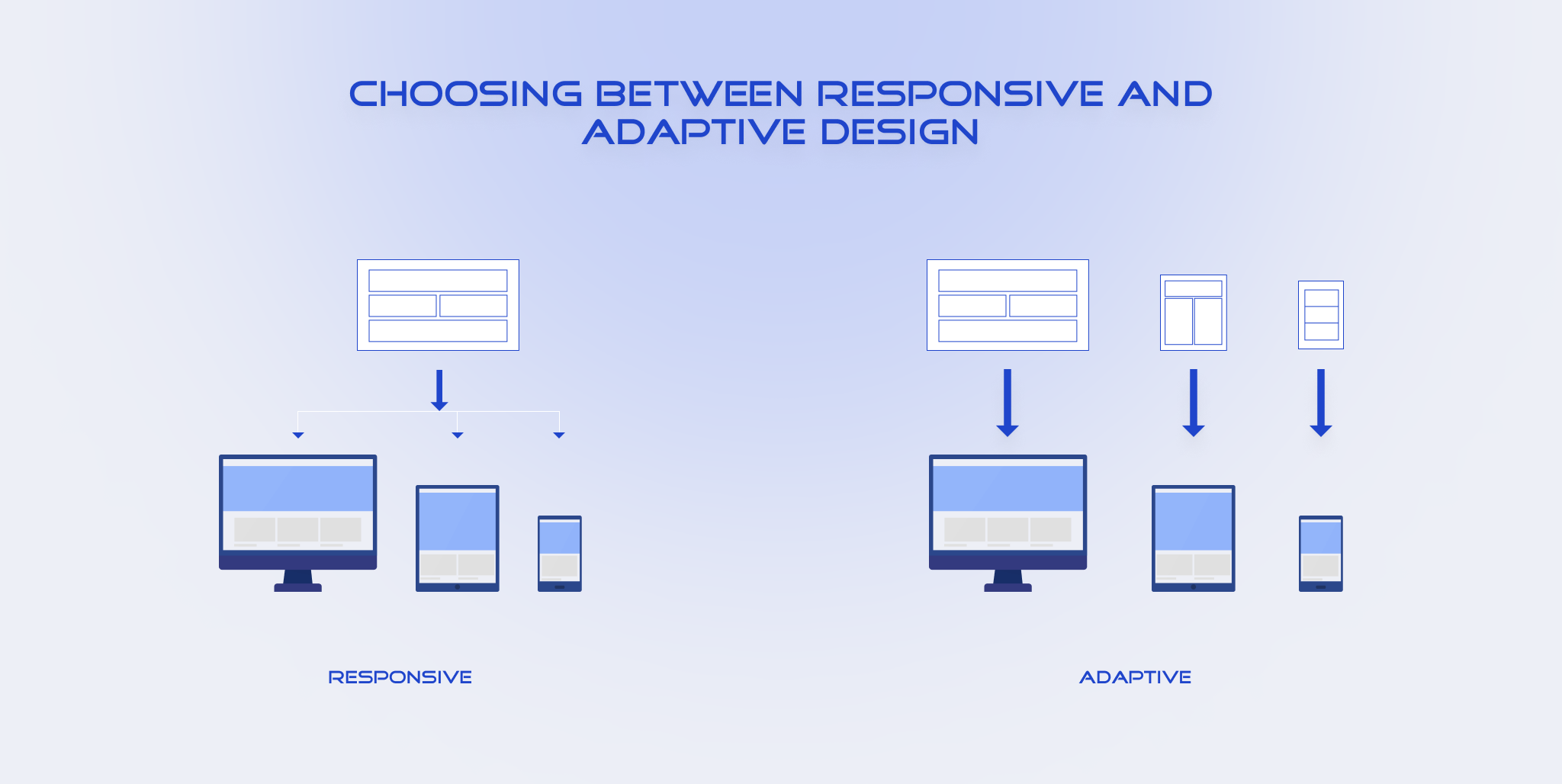 Responsive Design vs. Adaptive Design: What’s the Best Choice for ...