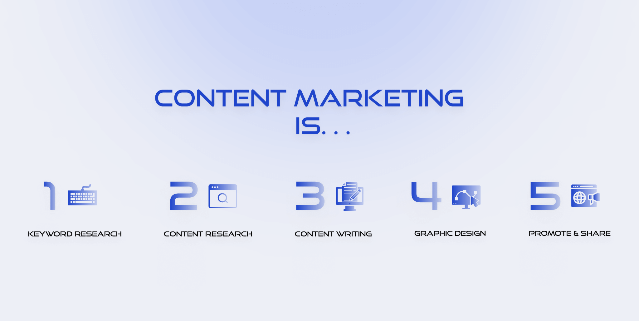 Reasons Why You Should Create Content to Grow Your Business | BramblingTech