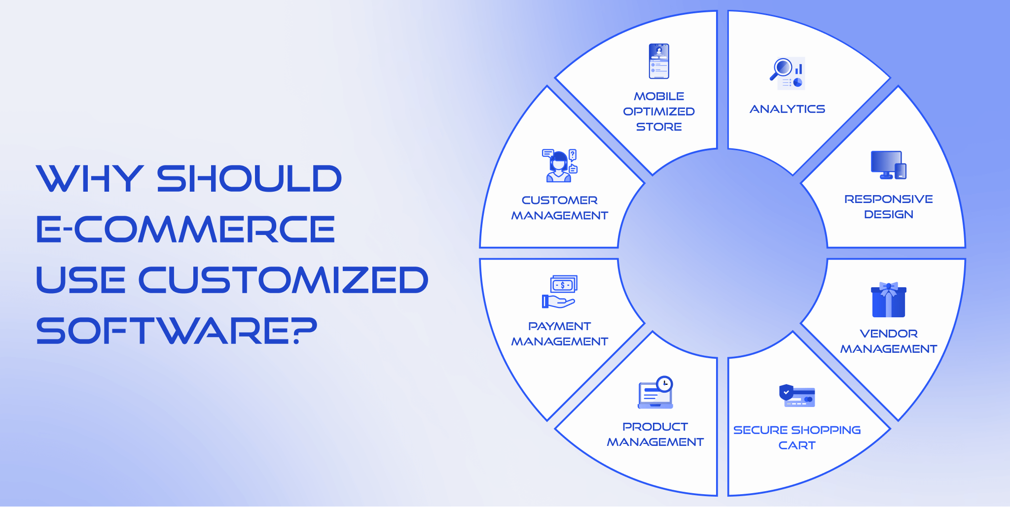 What is custom software development? Advantages and disadvantages ...