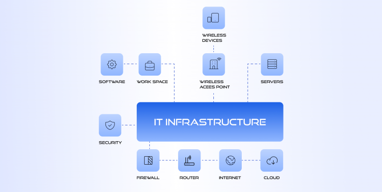 What is it, infrastructure: Guide for beginners | BramblingTech